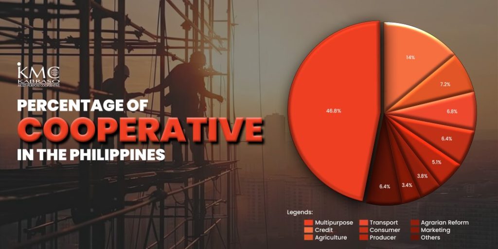 What are the Advantages of Cooperatives