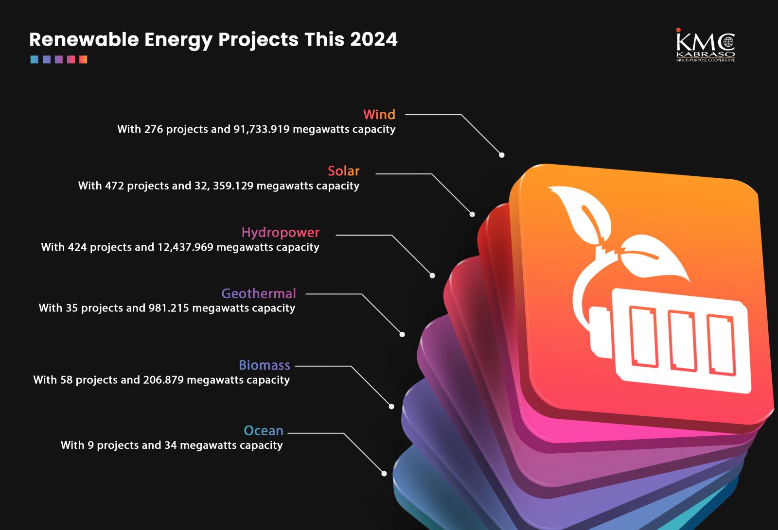 Philippines Leads SEA in Planned Renewable Projects